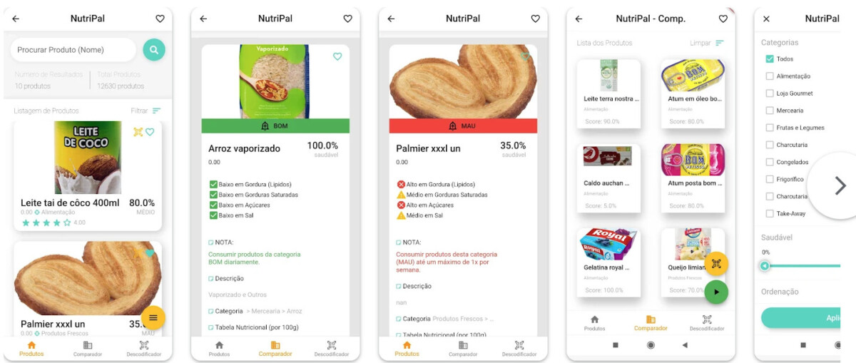 The Interesting Applications of AI in Nutrition