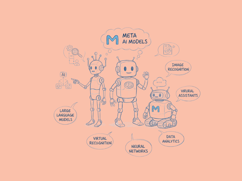 Meta Bets on New AI Models as It Plans a 2026 Comeback